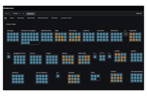 Kubernetes Monitoring Solutions Splunk