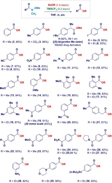 Ruppert‐prakash Reagent Tmscf3 ‐catalyzed Chemoselective Esterification Of Weinreb Amides
