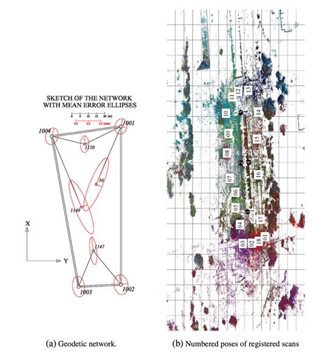 Ground Truth Data Set Obtained With Geodetic Survey Download Scientific Diagram