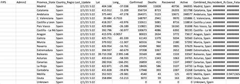 Python ¿cómo Representar En El Argumento Hue Una Columna Filtrada En Concreto Stack