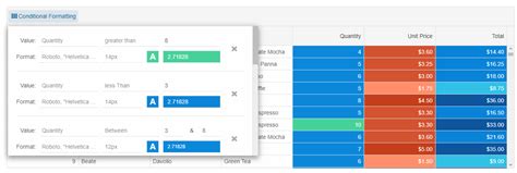 Cells Styling Grid Component