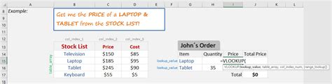Vlookup Function Introduction Myexcelonline
