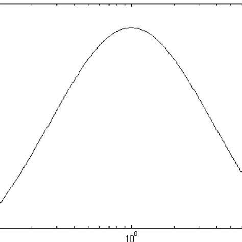Nora Logic Design Technique Download Scientific Diagram