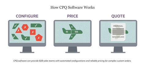 What Is Cpq Configure Price Quote Netsuite