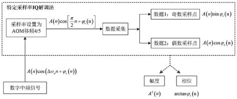Phase Locked Phi Otdr Optical Time Domain Reflectometer System With High Operation Efficiency