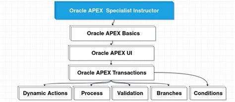 Azab Mohamed Azab Posted On Linkedin