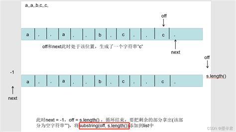 Java切割字符串函数split源码分析java Split源码 Csdn博客