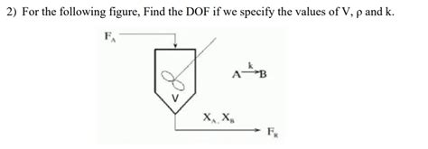 Solved For The Following Figure Find The DOF If We Specify Chegg Com