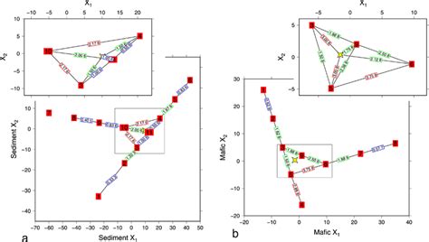 Hamming Distances Between Lithologies Equation 5 A The Locations Download Scientific