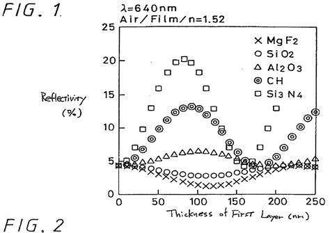 Optical Recording Medium Eureka Patsnap
