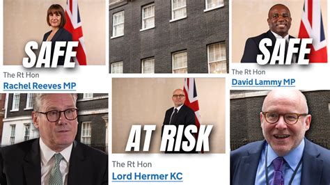 Minister Says Hermer ‘can Look After Himself As Downing Street Refuses