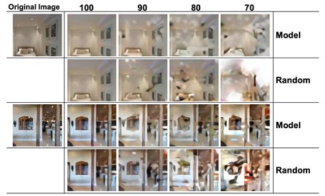 Improving Vision And Language Navigation By Generating Future View Image Semantics
