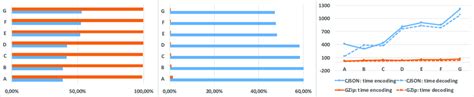 Average Saving Percentage A Compression Rate B And Download