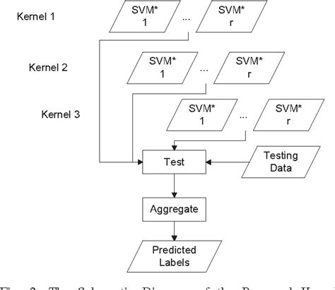 Figure 2 From A Kernel Ensemble Bagging Support Vector Machine Semantic Scholar