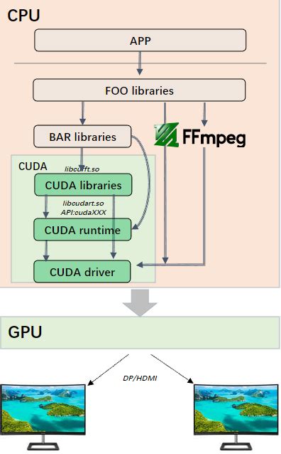 cuda无效设备 打铁记