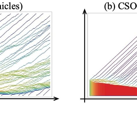 Fundamental Diagrams For The Complete Cv Traffic A Fundamental Download Scientific Diagram
