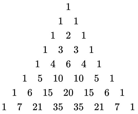 Aplicaciones Del Triángulo De Pascal Neurochispas
