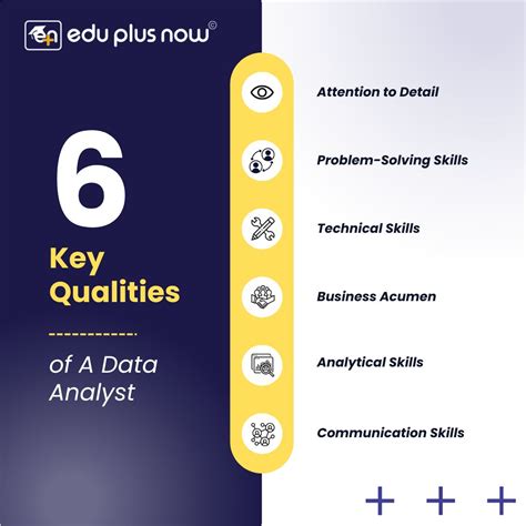 Edu Plus Now On Linkedin Dataanalytics Datascience