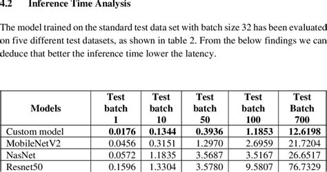 The Ratio Of Parameters And Model Size Download Scientific Diagram