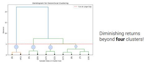 26 Clustering Summer 2025 Principles And Techniques Of Data Science