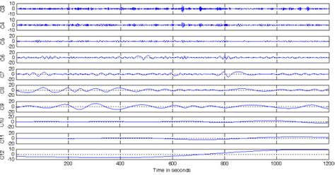 Decomposed Components After Signal Enhancement Remaining Components Download Scientific