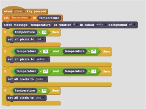 Raspberry Pi Weather Station With The Sense Hat Little Bird Guides