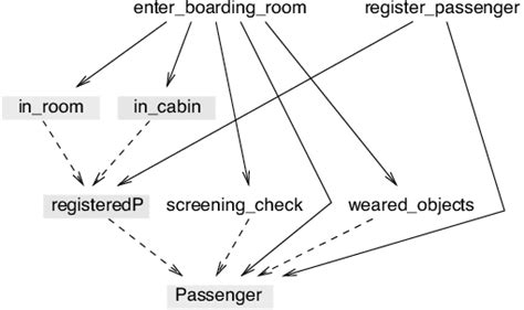 7 Illustration De Létape Ii De Lalgorithme Download Scientific Diagram