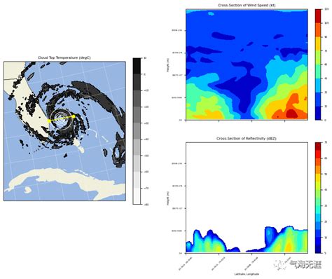 Python气象数据处理与绘图:wrf模式模拟数据后处理(绘图篇下) 墨天轮 Python气象数据处理与绘图:wrf模式模拟数据后处理(绘图篇下) 墨天轮
