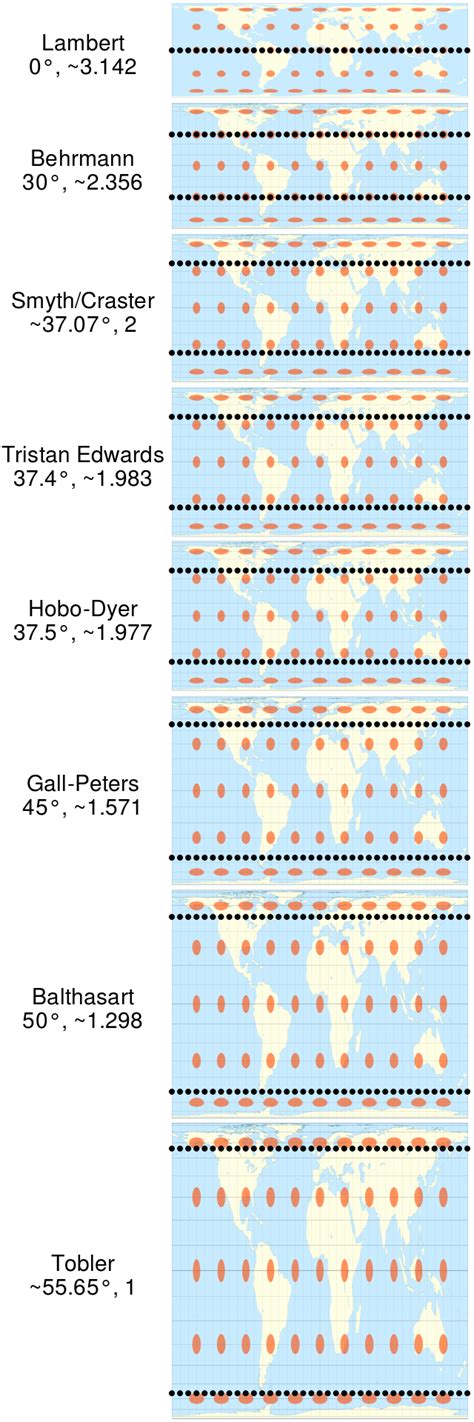 Comparison Of The GallPeters Projection And Some Cylindrical Equal