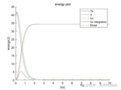 【弹簧】弹簧 阻尼器系统matlab模拟matlab黏滞阻尼器分析 Csdn博客