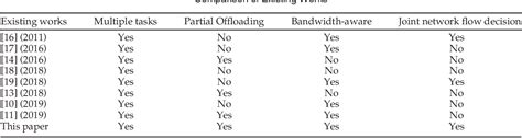 Table 1 From Multi Hop Multi Task Partial Computation Offloading In Collaborative Edge Computing