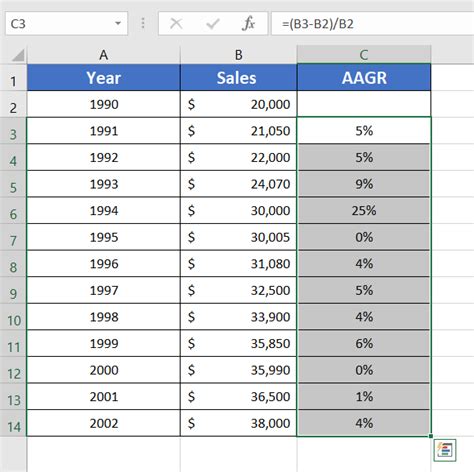 How To Calculate Annual Growth Rate In Excel 5 Different Cases
