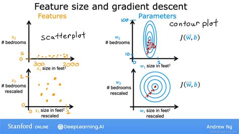 特征工程（特征提取and数据预处理）特征提取预处理阶段 Csdn博客