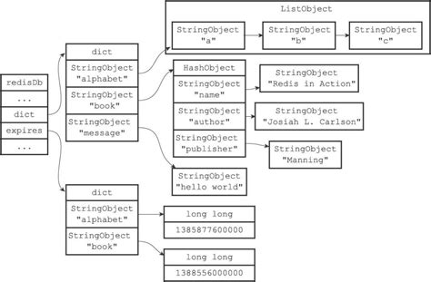 Redis设计与实现3 数据库 Jrs Blog 直挂云帆济沧海