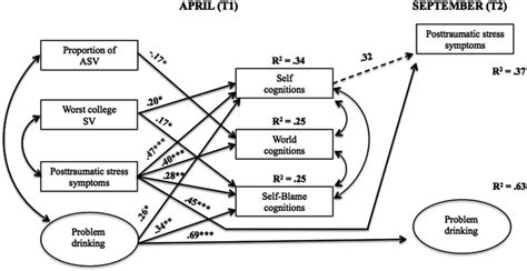 Final Model Cumulative College SV N 116 Each Model Controlled For Download Scientific Diagram