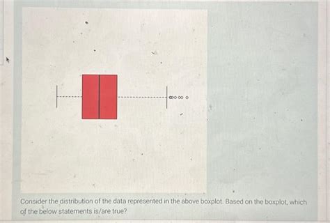Solved Consider The Distribution Of The Data Represented In Chegg