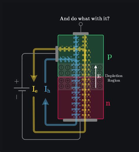 How Does A Bjt Work Device Physics Explained For Ic Designers Rfic Design