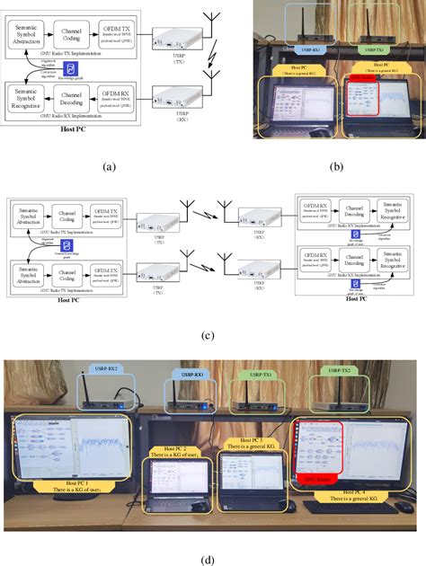 Figure 10 From Cognitive Semantic Communication Systems Driven By Knowledge Graph Principle