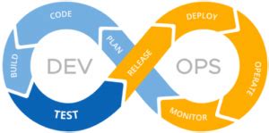 How DevOps Helps To Boost Software Delivery TechMobius