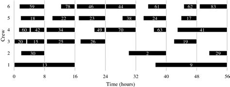 Sample Output Of The Resource Allocation Model Detailed Land Plot Download Scientific Diagram