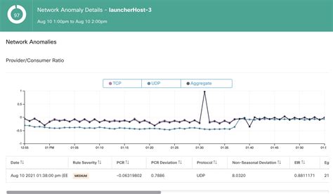 Cisco Secure Workload Saas User Guide Release 38 Forensics Cisco Secure Workload Cisco