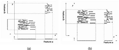 Figure 1 From An Unsupervised Gene Selection Method Based On Multiobjective Ant Colony