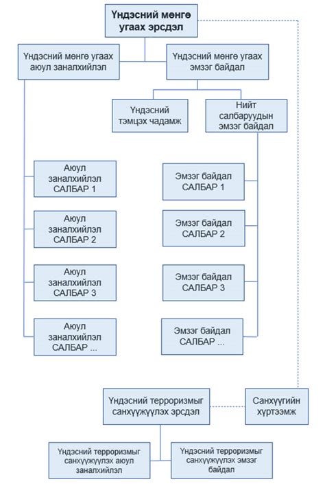 Үндэсний эрсдэлийн үнэлгээ