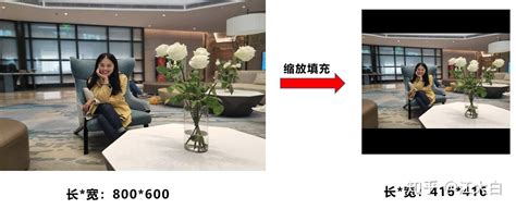 深入浅出Yolo系列之Yolov 核心基础知识完整讲解 知乎