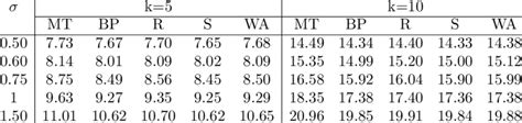 Size Of Simultaneous Confidence Intervals For θ I − θ 0 I 1 Download Scientific