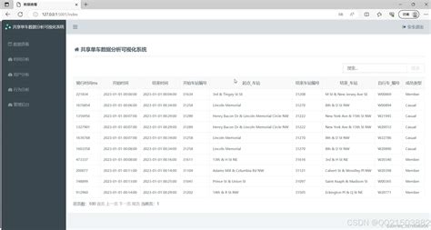 基于大数据的共享单车数据分析系统 Python 可视化 Flask框架 骑行数据分析 计算机毕业设计（源码） Csdn博客