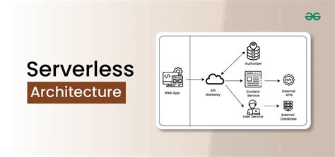 Serverless Architecture Building Scalable And Cost Effective Applications By David Daniels