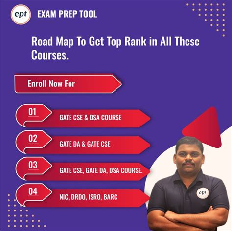 Exampreptool On Linkedin Gatecse24 Gate Gateexam Dsa Dsacoding