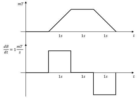 Desired Minimum Detectable Signal Scenario Download Scientific Diagram
