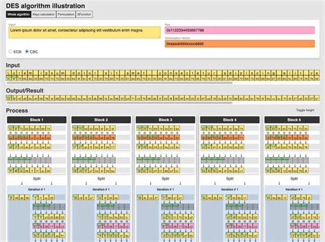 El Algoritmo De Cifrado Des Explicado Visualmente Paso A Paso